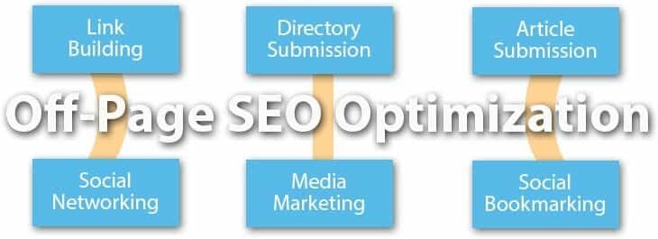 Off Page SEO services | Rank Secure | Off Page Search Engine ...